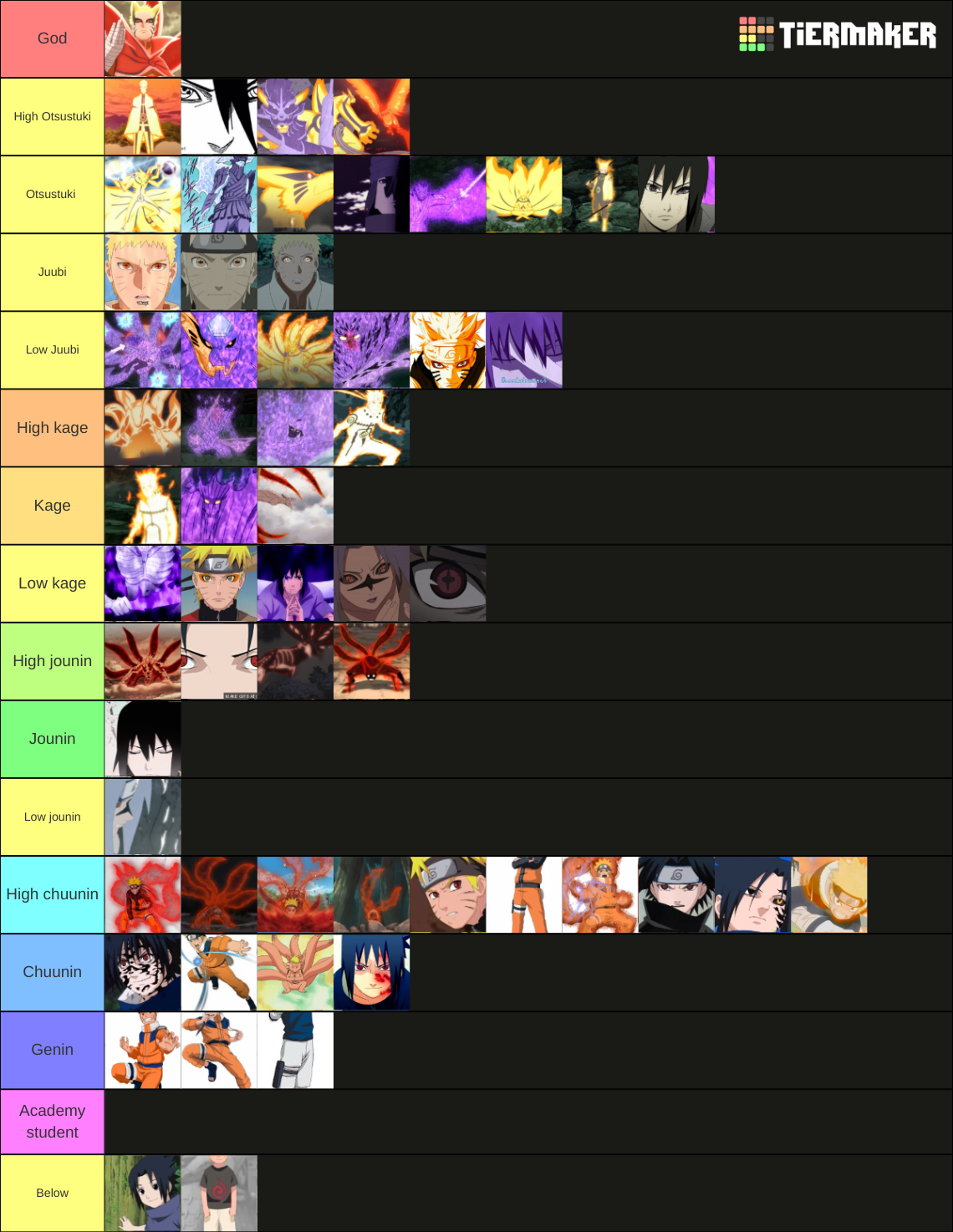 Naruto vs sasuke all forms kids to boruto Tier List (Community Rankings) - TierMaker