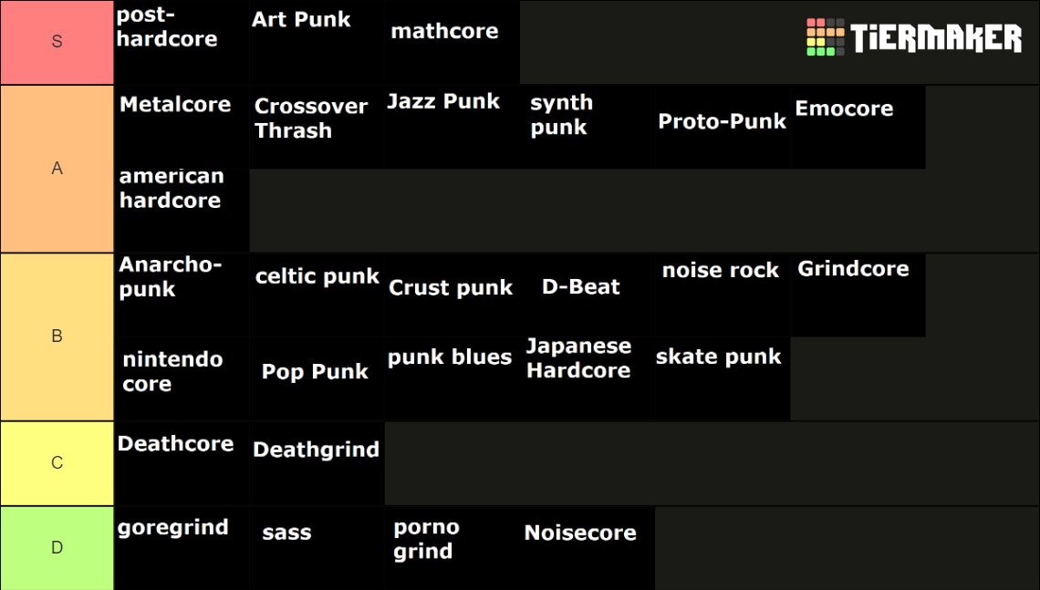 Punk Sub-genre Tier List (Community Rankings) - TierMaker