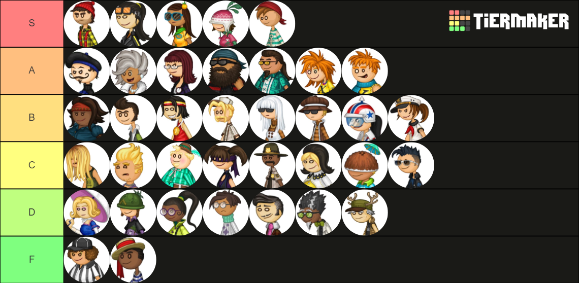 Papa Louie Gameria Closers Tier List (Community Rankings) - TierMaker