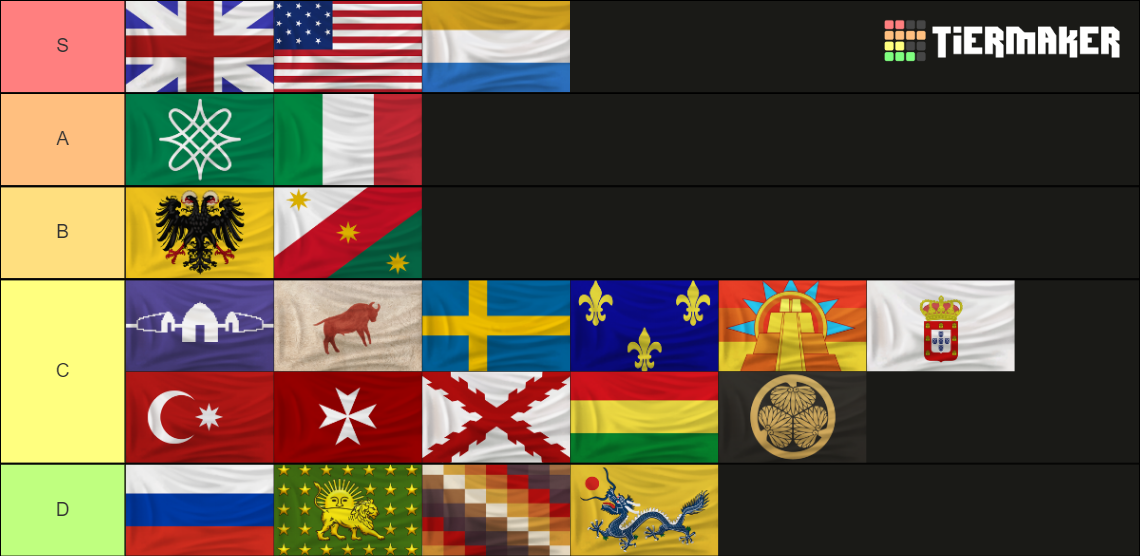 Age of Empires III Civilizations Maker (with DLC) Tier List (Community ...