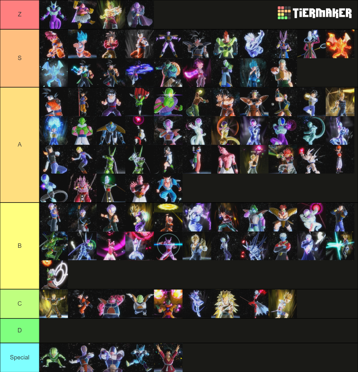 Xenoverse 2 All Characters (DLC 17) Tier List (Community Rankings ...