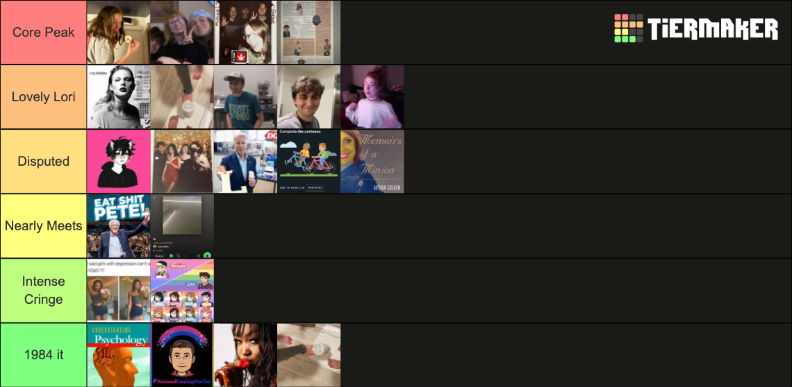 Lori Timeline Events Tier List (Community Rankings) - TierMaker