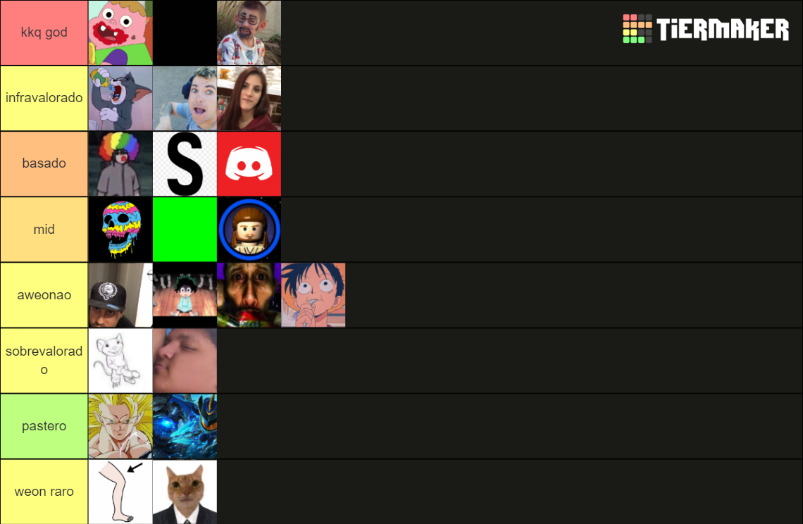 KKQ tierlist Tier List (Community Rankings) - TierMaker
