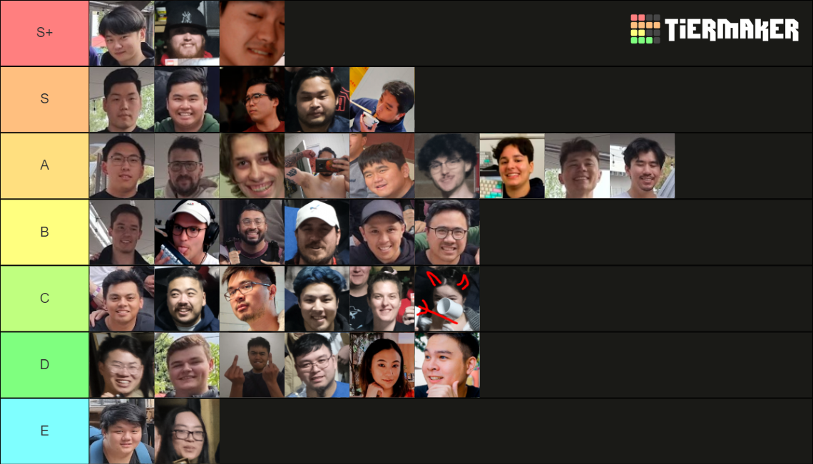 Keyboard Nerd Teir List Tier List (Community Rankings) - TierMaker