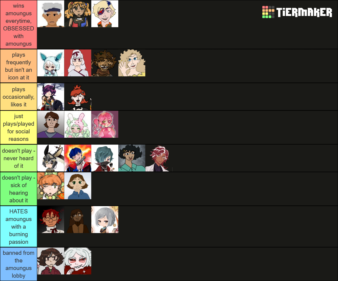 Anna Characters play Amoungus Maker Tier List (Community Rankings ...