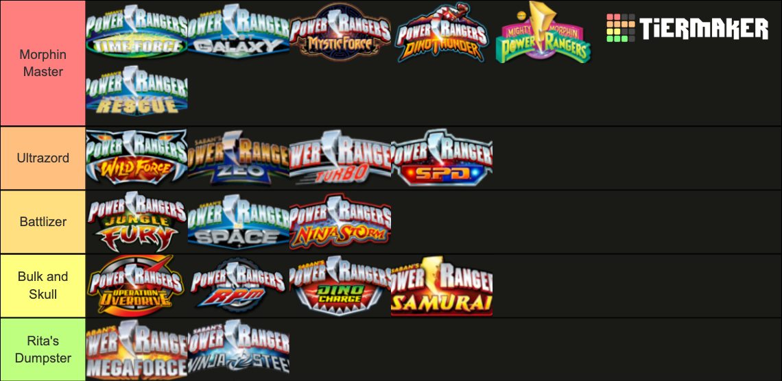 Power Rangers Series Tier List (Community Rankings) - TierMaker