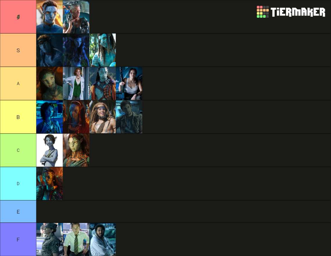 Avatar: The Way Of Water Tier List (Community Rankings) - TierMaker