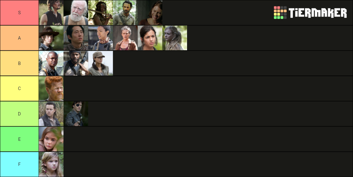 The Walking Dead Show Season 4 Characters Tier List (Community Rankings ...