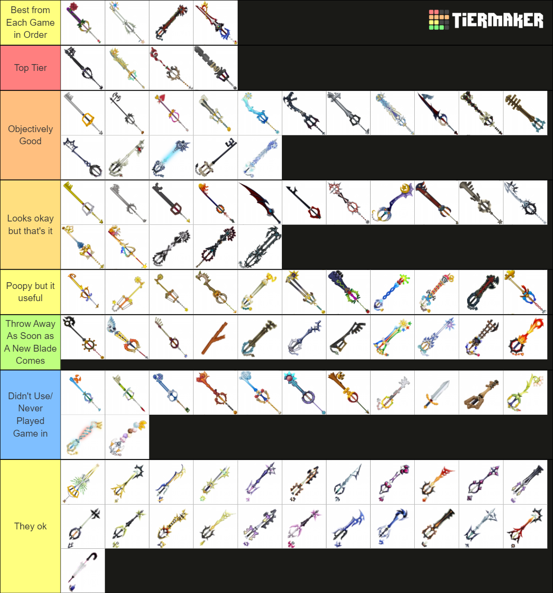 All Keyblades from KH1 to KH3 Tier List (Community Rankings) - TierMaker