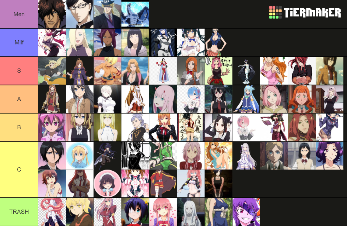 anime waifus Tier List (Community Rankings) - TierMaker anime waifus Tier List (Community Rankings) - TierMaker