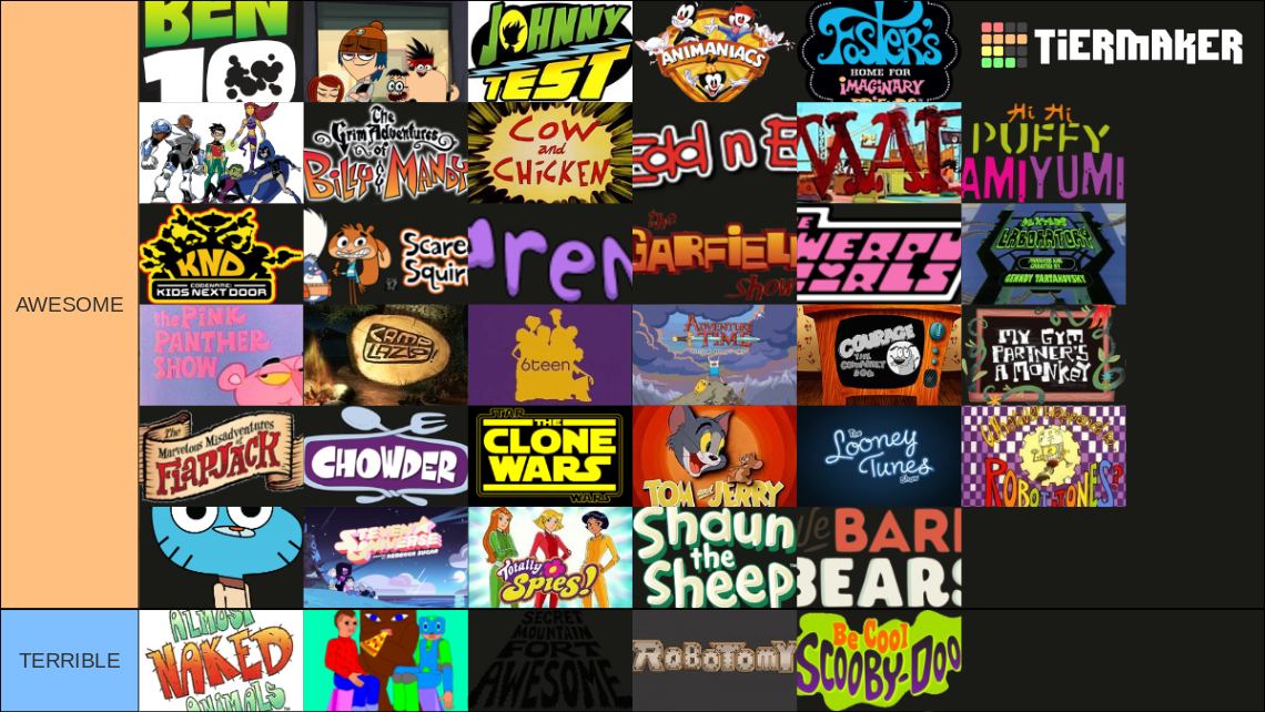 All Cartoon Network Shows Tier List (Community Rankings) - TierMaker
