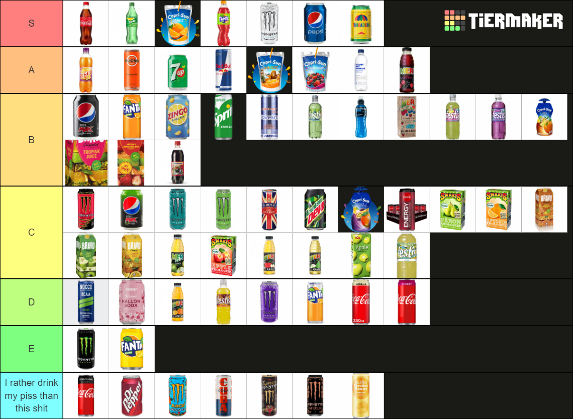 Svenska läsk/drycker. Swedish sodas/soft drinks/non-alcohol Tier List ...