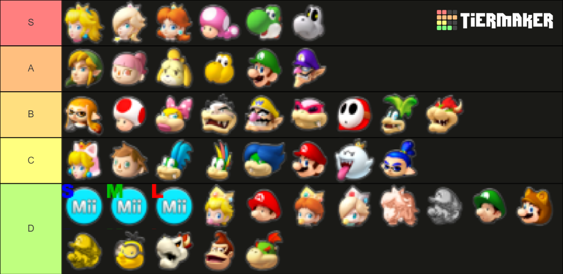 Mario Kart 8 Deluxe Characters Tier List (Community Rankings) - TierMaker