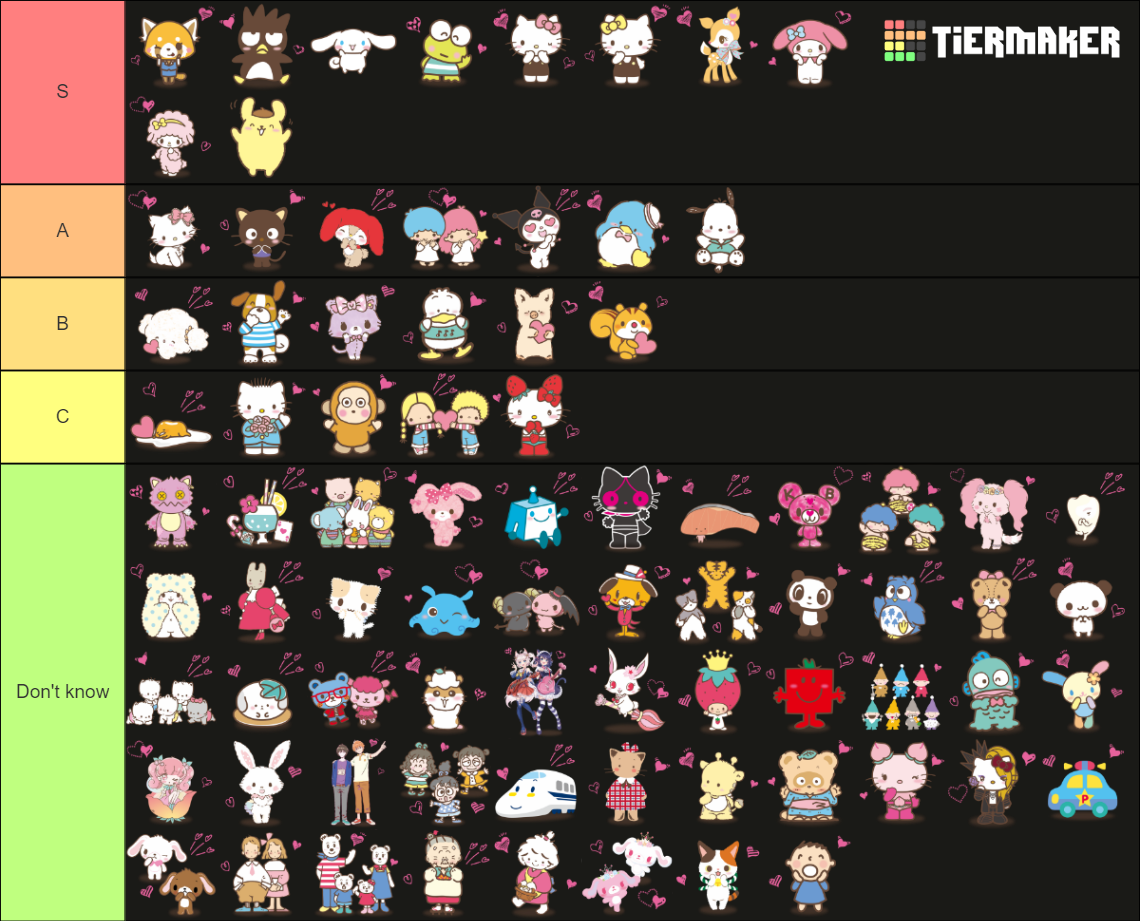 Sanrio Characters 2021 VOTING ALL CHARACTERS Tier List (Community ...