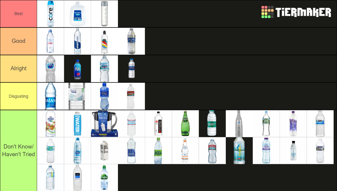 Water Brands Tier List (Community Rankings) - TierMaker