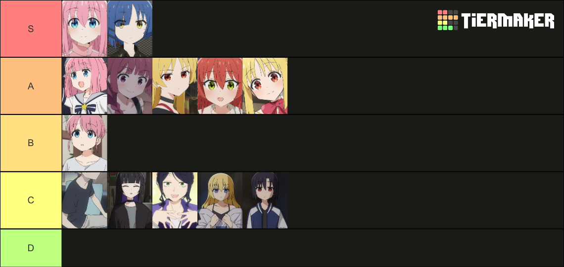 Bocchi the Rock! Characters Tier List (Community Rankings) - TierMaker