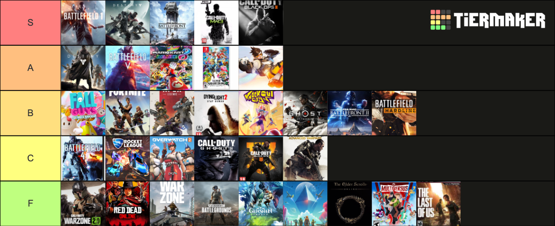 Online video game menu interface ranking Tier List (Community Rankings ...