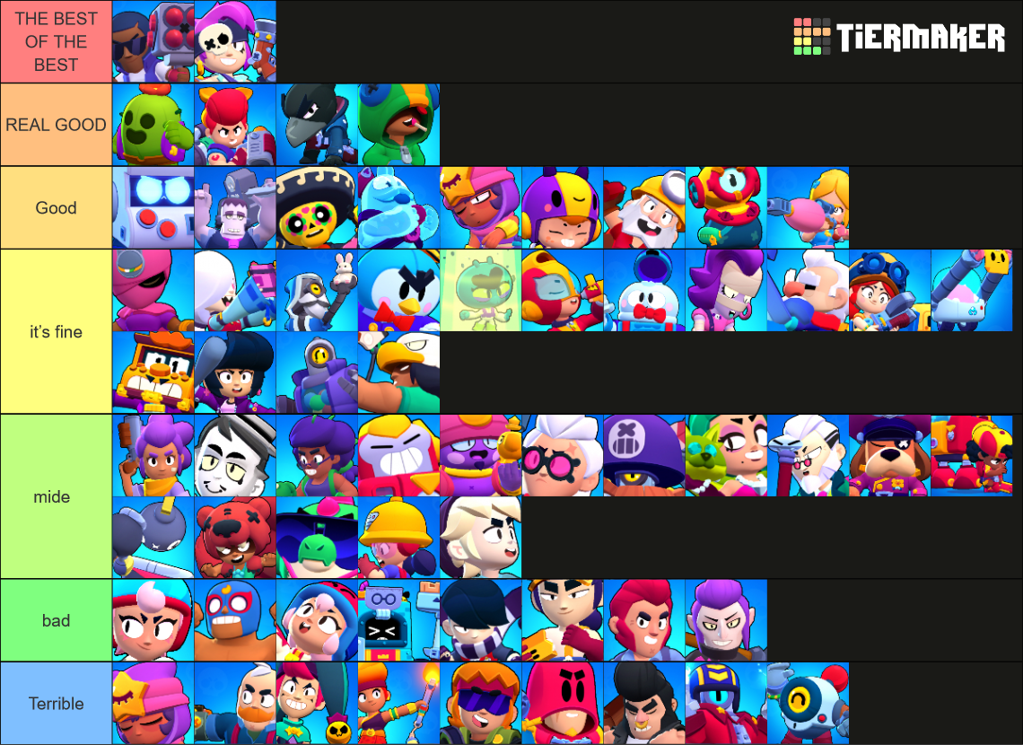 Brawl stars (based on character opinion not stats) Tier List (Community ...