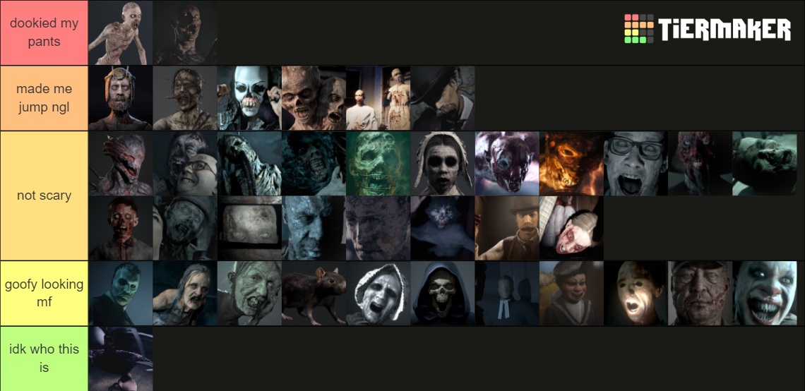 supermassive games jumpscares Tier List (Community Rankings) - TierMaker