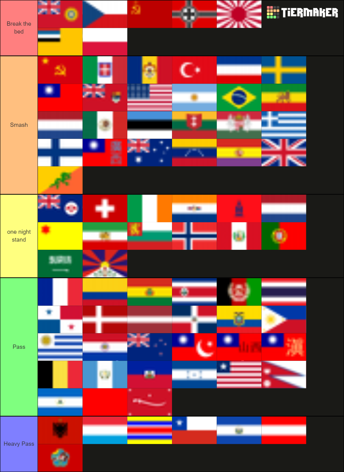 Hoi4 nations Tier List (Community Rankings) - TierMaker