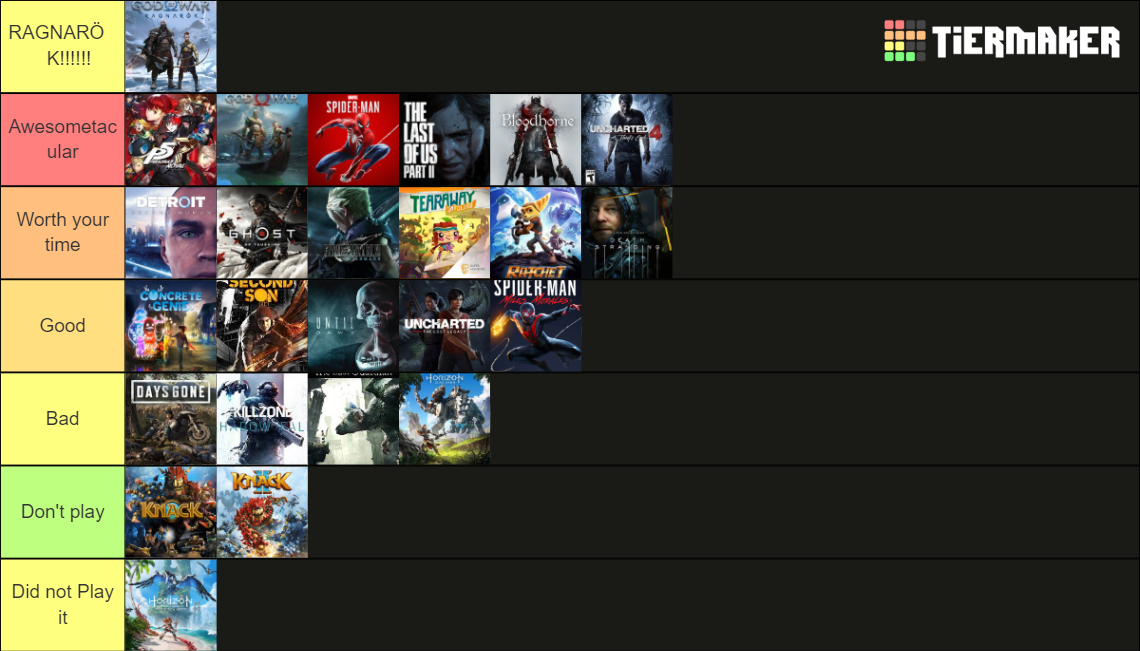 Playstation 4 exclusives Tier List (Community Rankings) - TierMaker