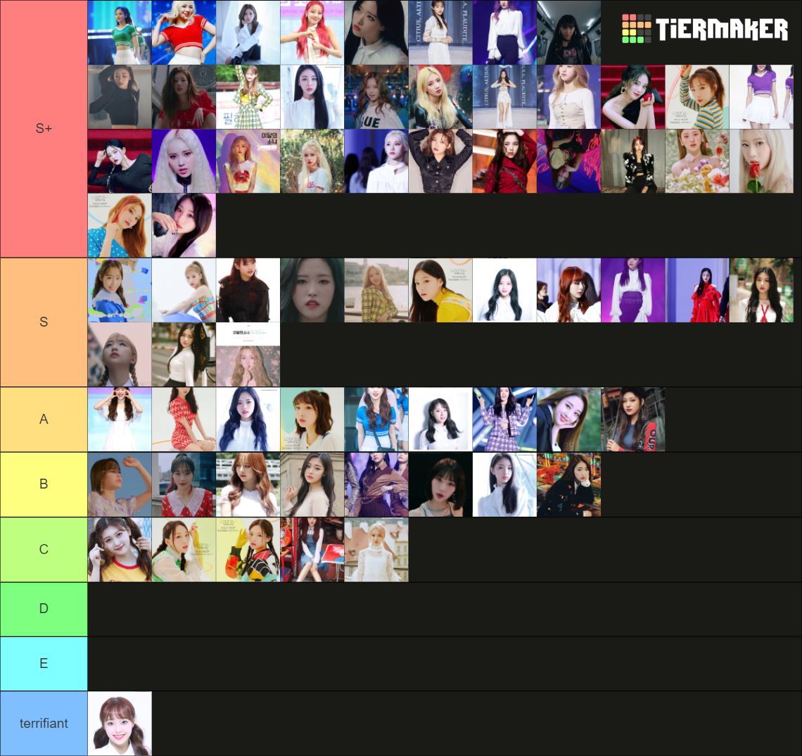 different eras of each LOONA member Tier List (Community Rankings ...