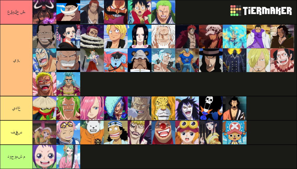 One Piece characters ranking Tier List (Community Rankings) - TierMaker