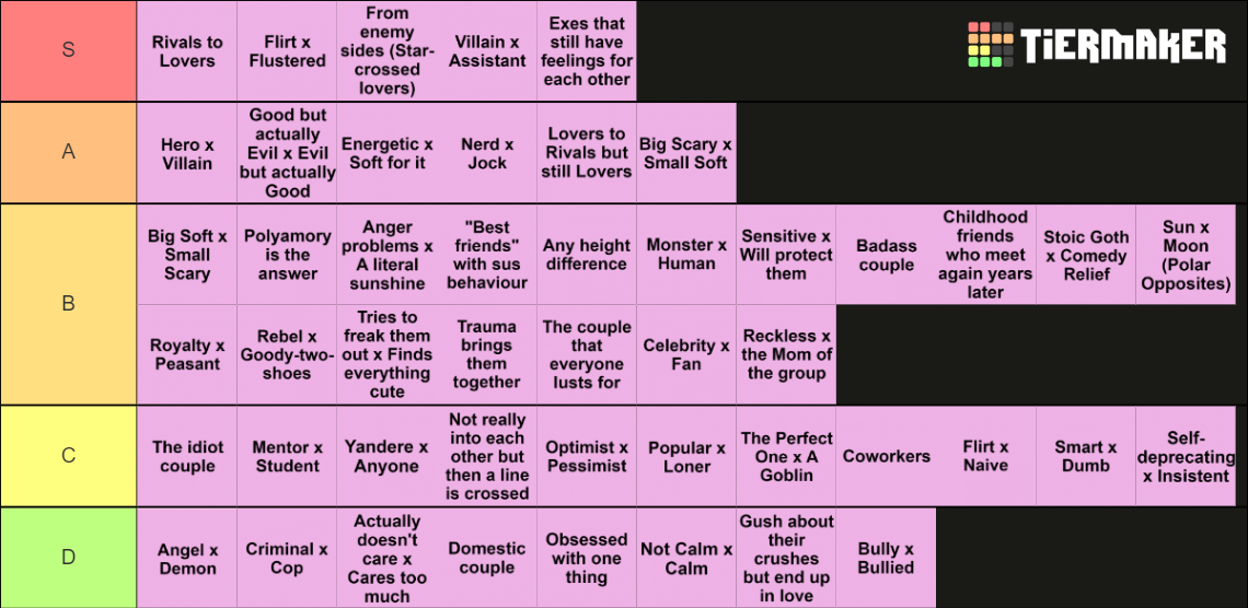 Ship Dynamics Tier List (Community Rankings) - TierMaker