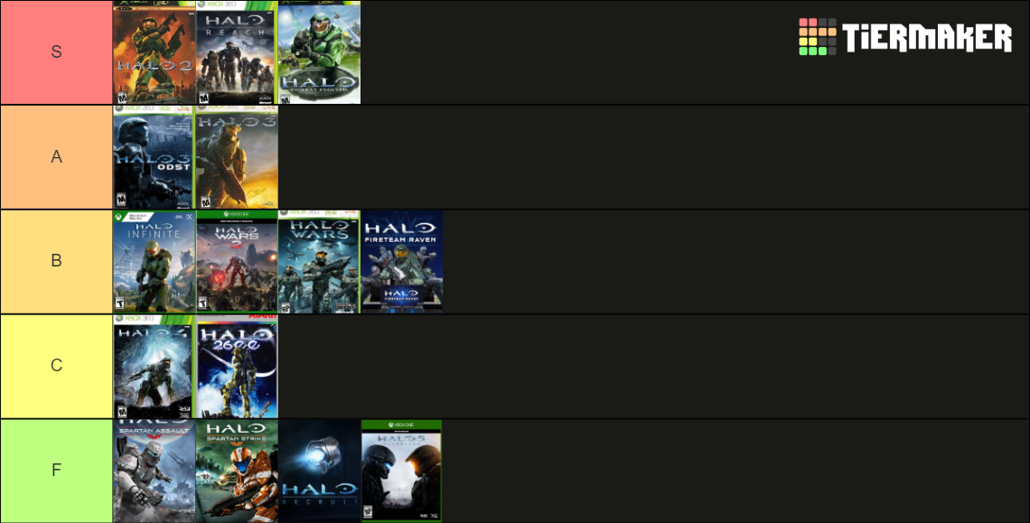 Every Halo Game Tier List (Community Rankings) - TierMaker