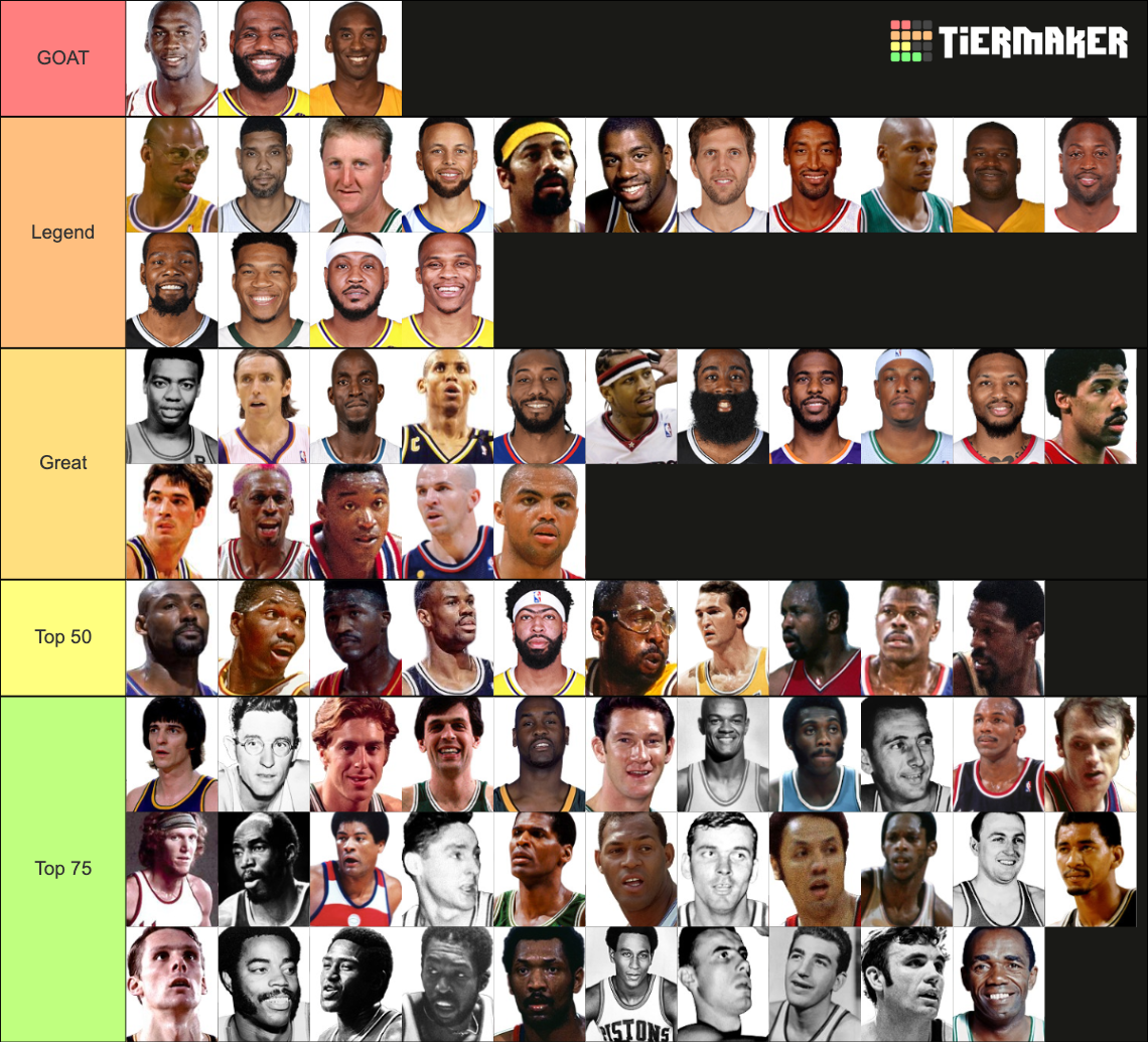 NBA Top 75 Players Tier List (Community Rankings) - TierMaker