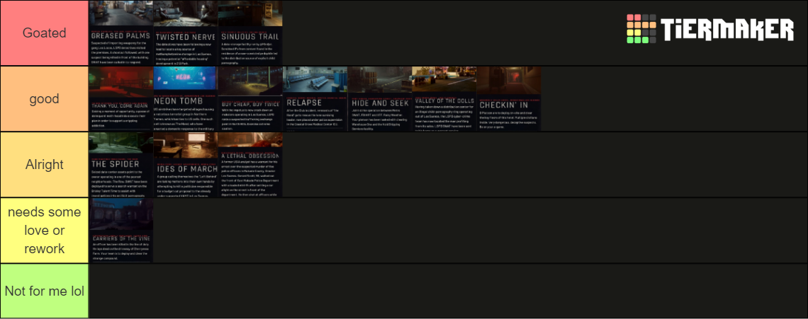 ron map Tier List (Community Rankings) - TierMaker