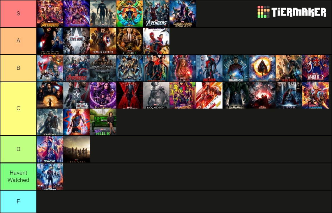 MCU Ranked Tier List (Community Rankings) - TierMaker