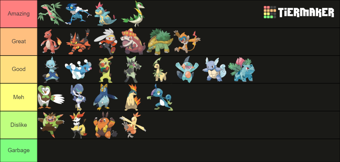 Pokemon Starters Middle Stages (Gen 1-9) Tier List (Community Rankings ...