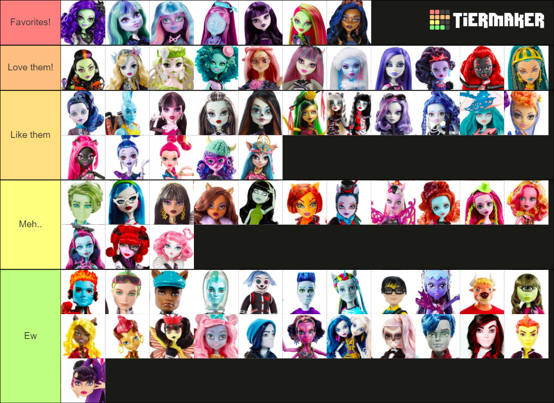 Monster High Tier List – Summoners War Tier List 2025 – PRVOE