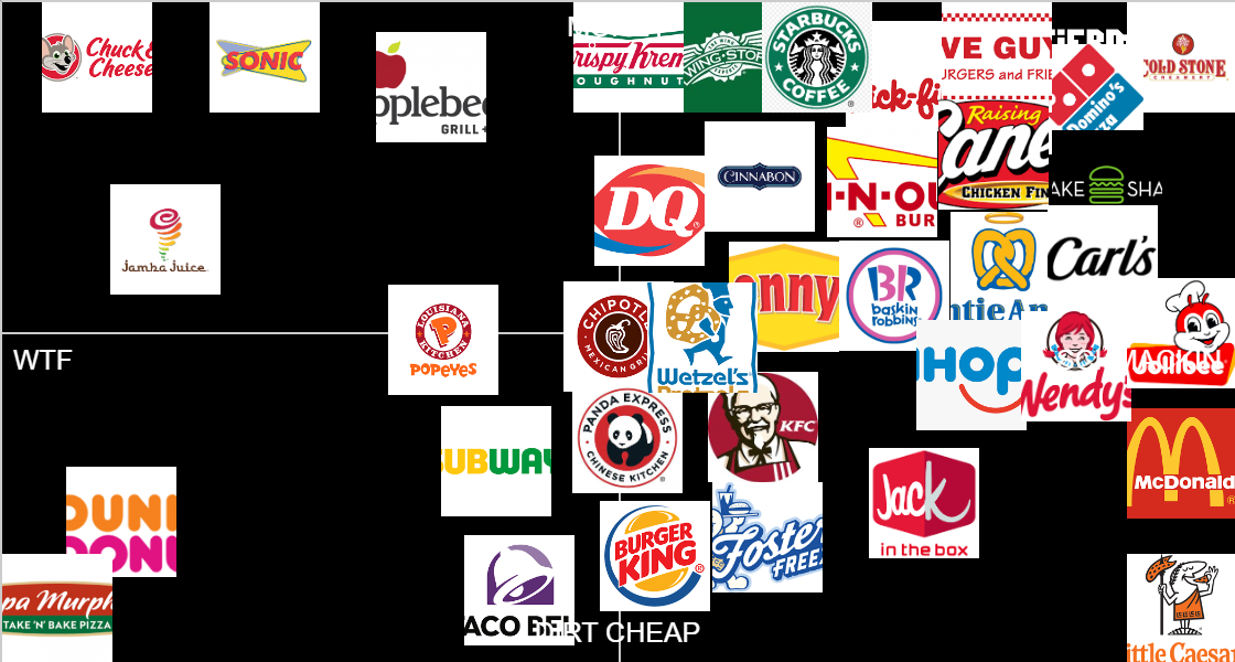 Every Fast Food restaurant (147) Tier List (Community Rankings) - TierMaker