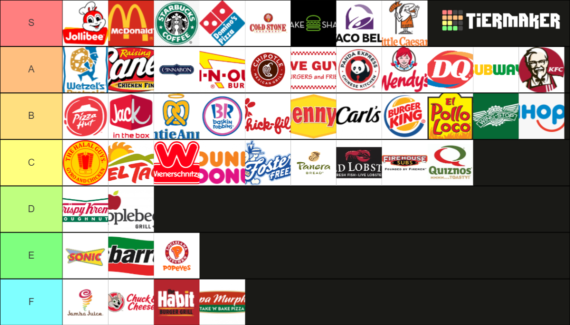 Every Fast Food restaurant (147) Tier List (Community Rankings) - TierMaker
