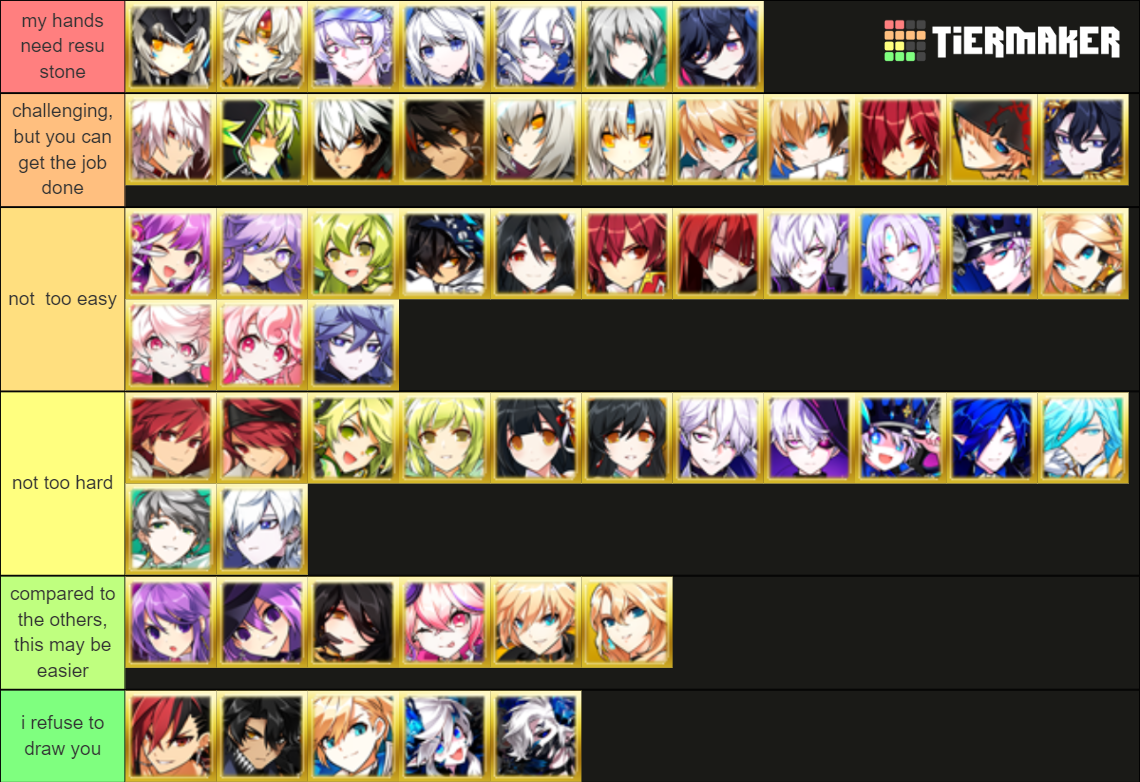 : Complexity of playable Elsword characters Tier List (Community ...