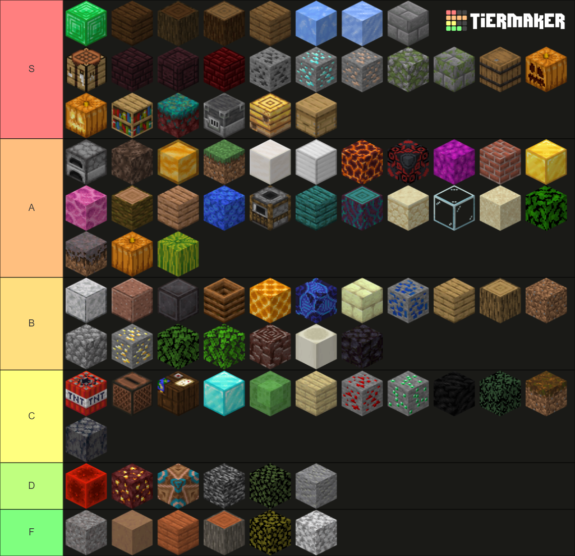 Minecraft Block (Blocks Only) Tier List (Community Rankings) - TierMaker