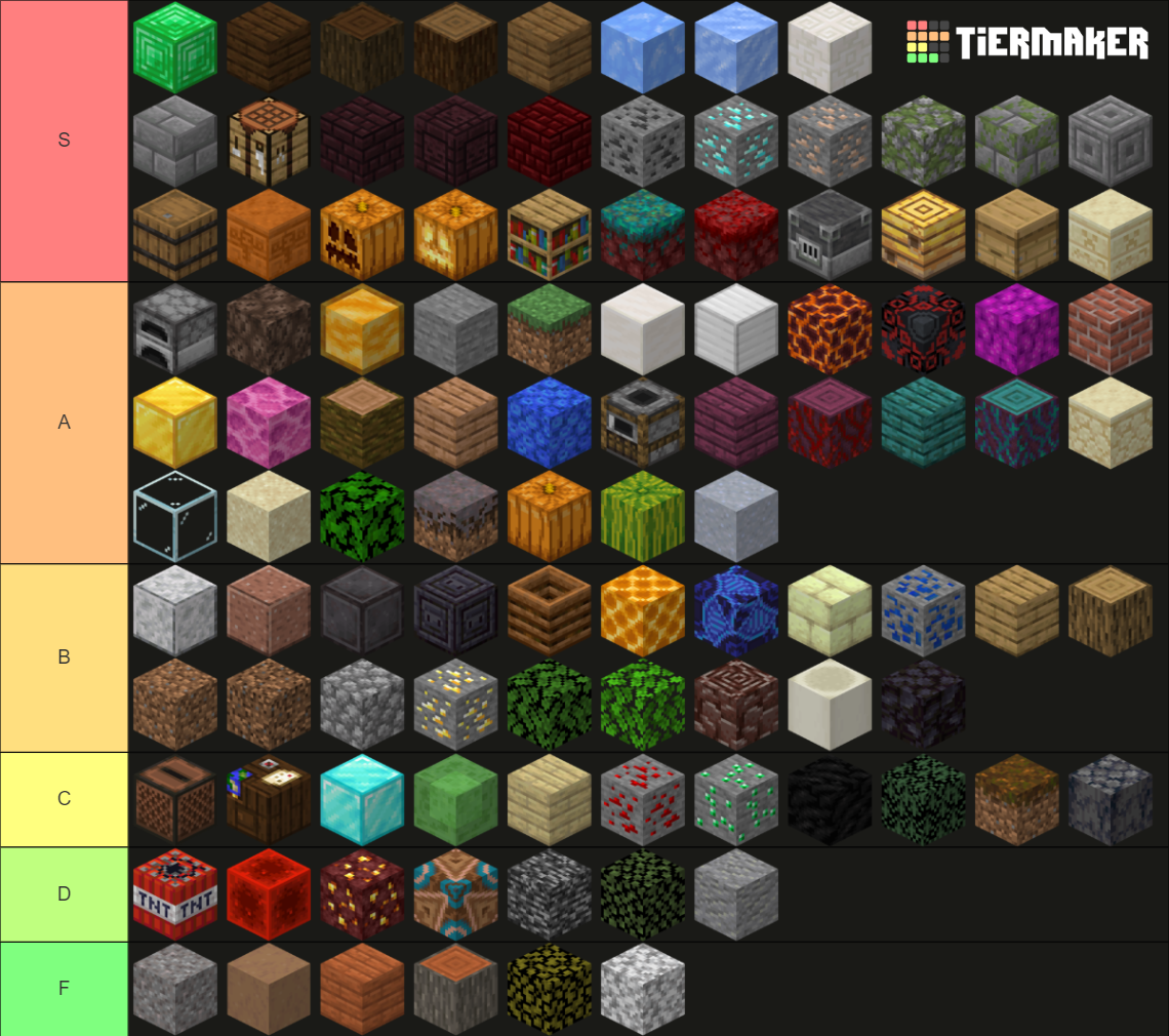 Minecraft Block (Blocks Only) Tier List (Community Rankings) - TierMaker