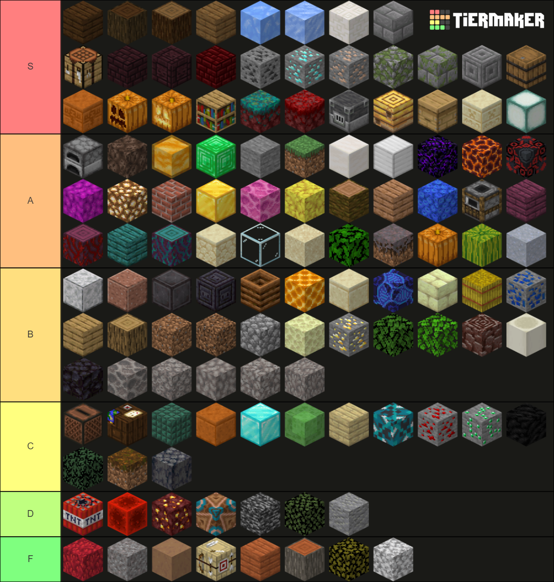 Minecraft Block (Blocks Only) Tier List (Community Rankings) - TierMaker