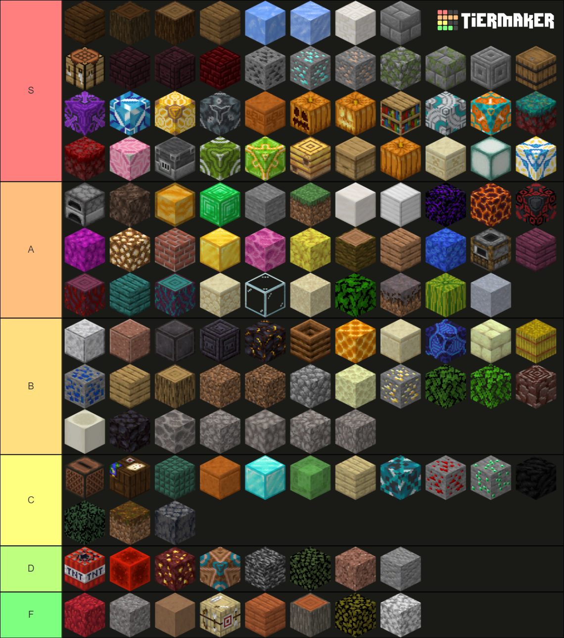 Minecraft Block (Blocks Only) Tier List (Community Rankings) - TierMaker