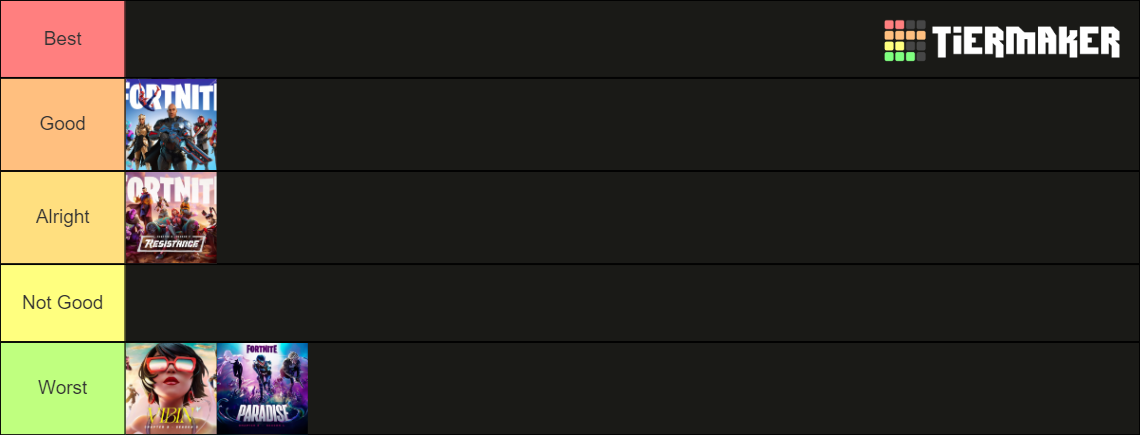 Fortnite Chapter 3 All Season Tier List (Community Rankings) - TierMaker