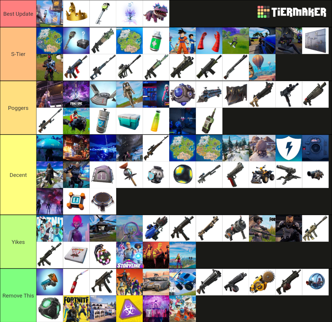 Fortnite Chapter 3 Review Tier List (Community Rankings) - TierMaker