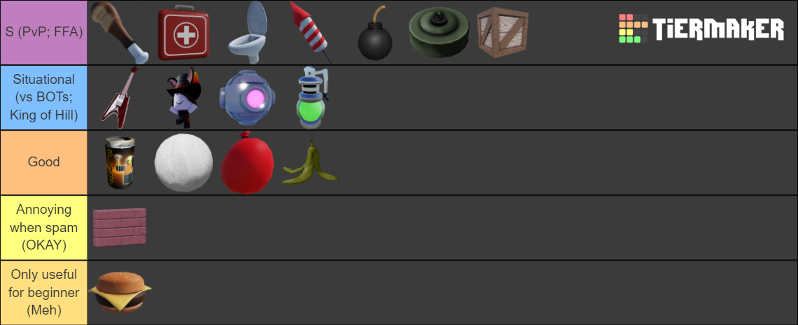 Running From the Internet: Item Tier List (Community Rankings) - TierMaker