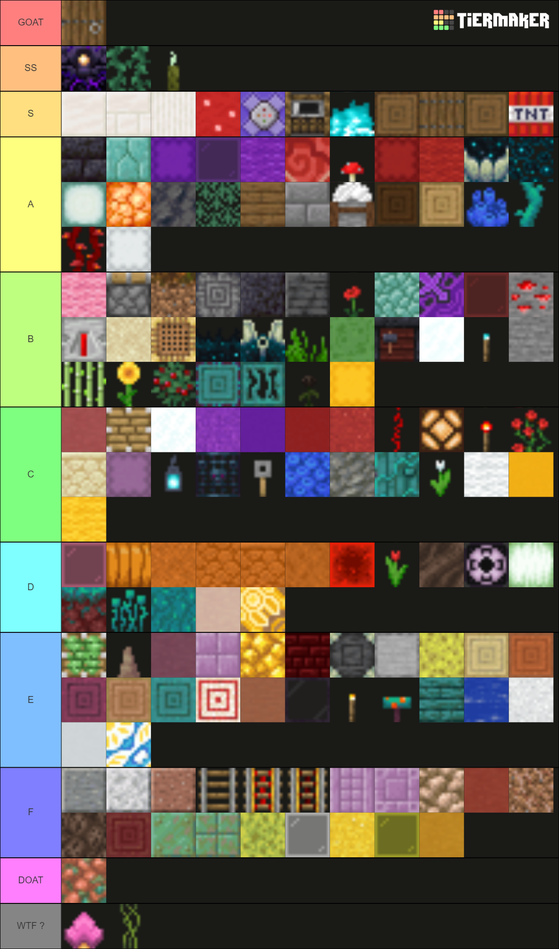 Minecraft every block part 2 Tier List (Community Rankings) - TierMaker
