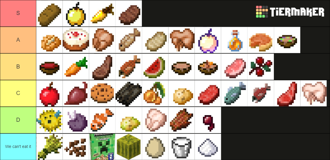 Minecraft Food Items Tier List (Community Rankings) - TierMaker