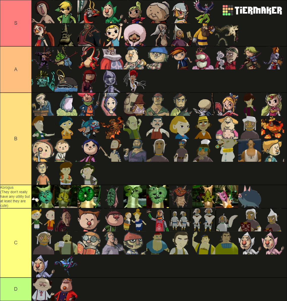 Zelda The Wind Waker Character Tier List (Community Rankings) - TierMaker