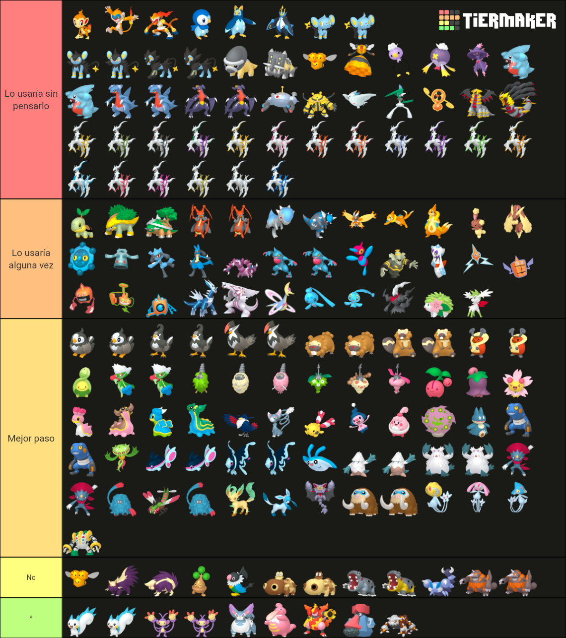 Pokémon de Sinnoh (Normais/Formas Extras) 0.2 Tier List (Community ...