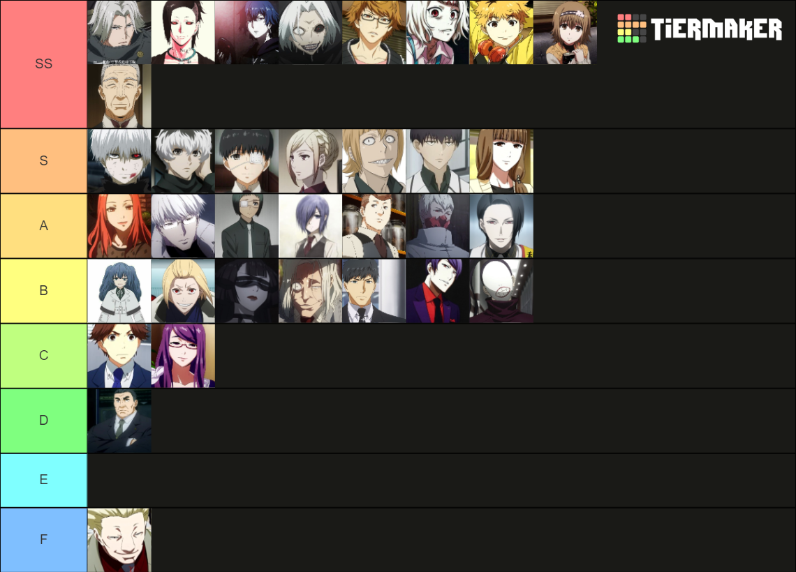 tokyo ghoul anime characters Tier List (Community Rankings) - TierMaker