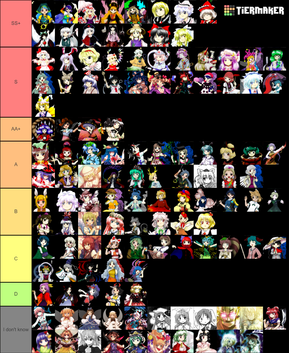 Touhou Characters (6-18) Tier List (Community Rankings) - TierMaker